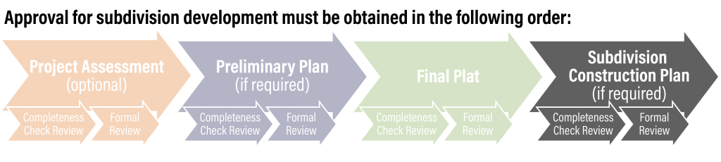 Subdivision Application Process | AustinTexas.gov